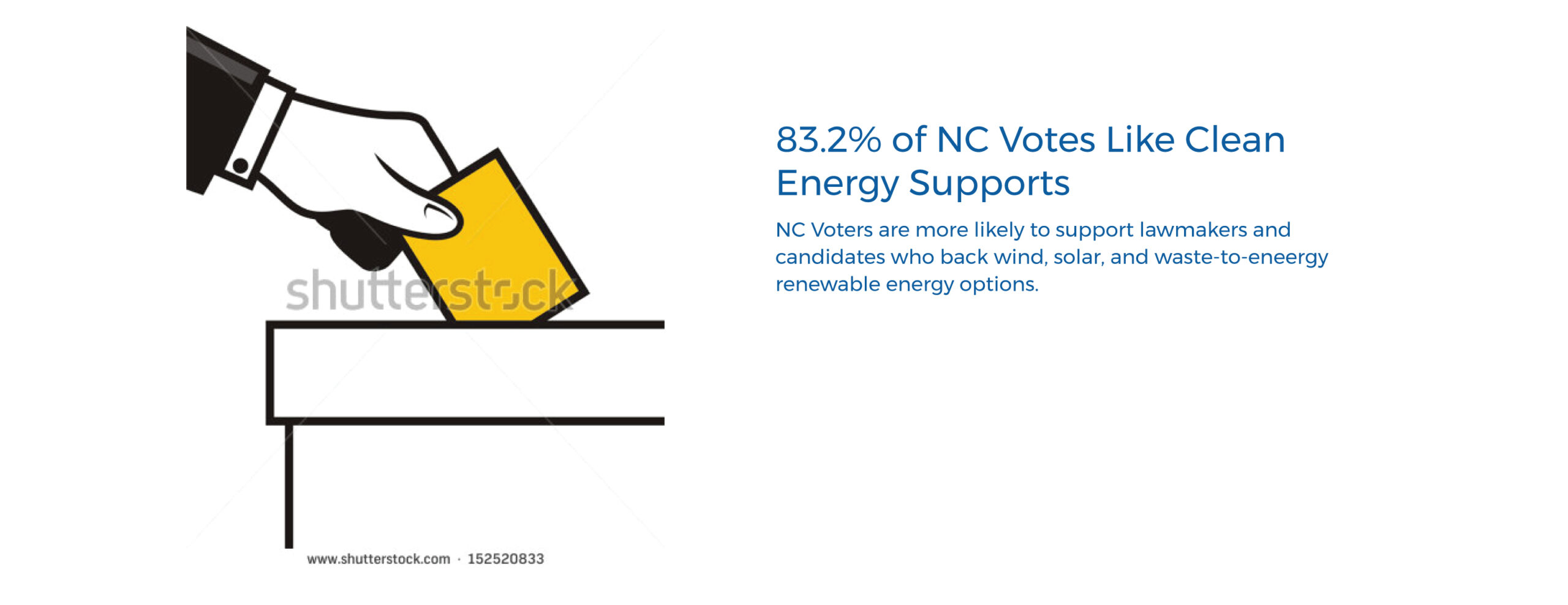 Vote - NC Sustainable Energy Association