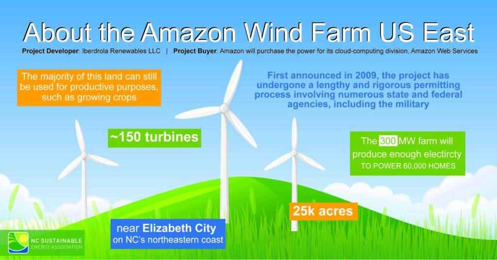 About the Amazon Wind Farm - NC Sustainable Energy Association